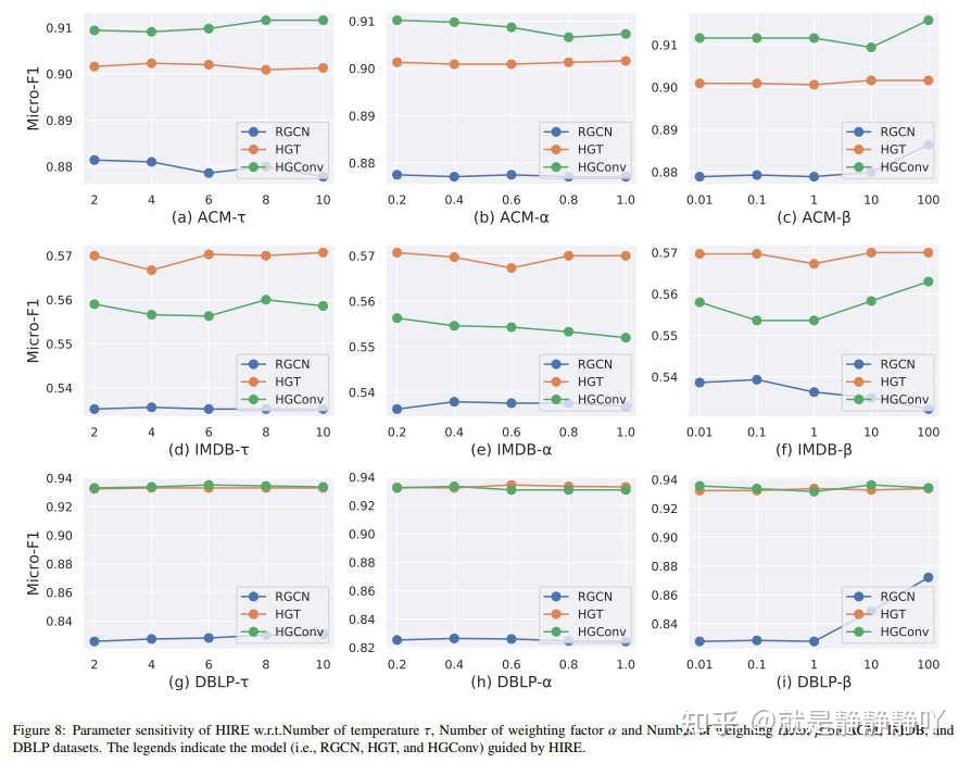 HIRE: Distilling high-order relational knowledge from heterogeneous graph neural networks - 知乎