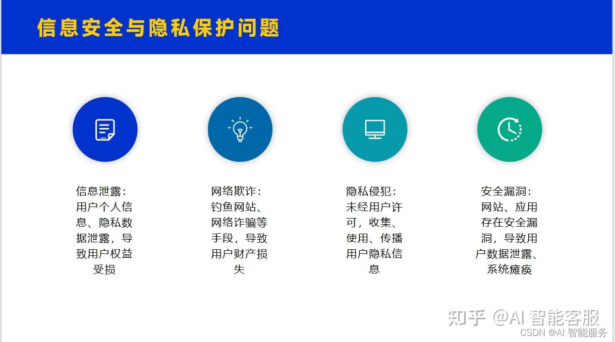 Web1.0——Web2.0时代——Web3.0 - 知乎