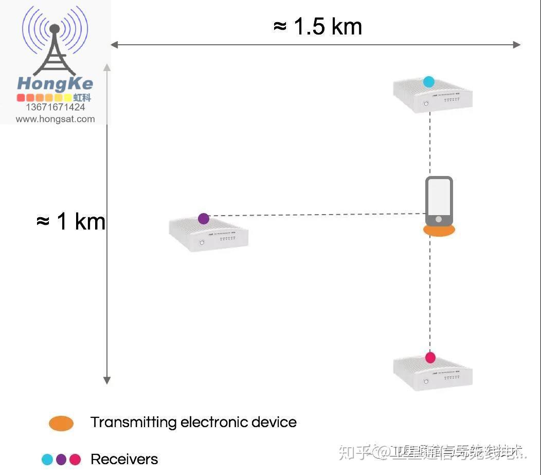 无线定位技术TDOA的综合论述（一） - 知乎