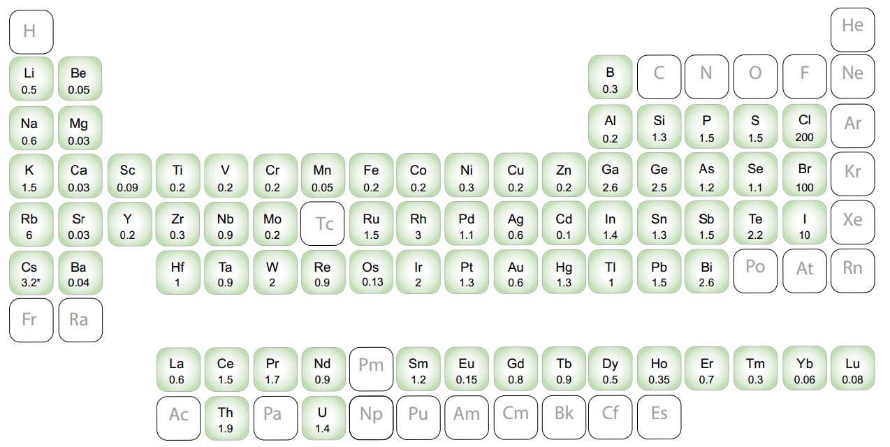 推荐：一文读懂ICP-AES - 知乎