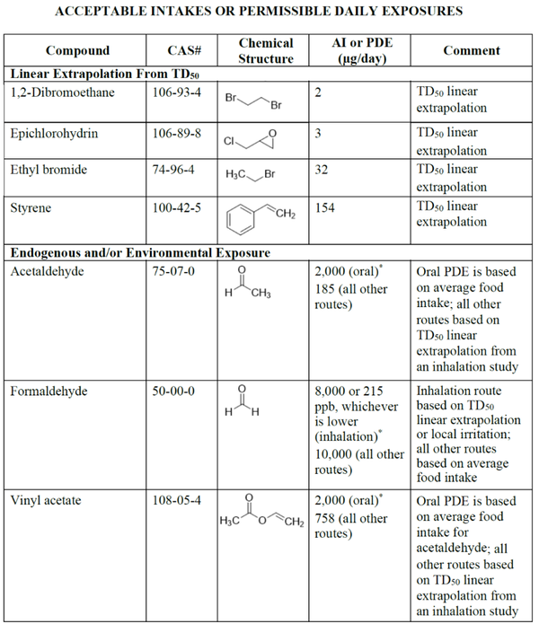 最新ICH M7(R2)终稿更新及问答翻译 - 知乎