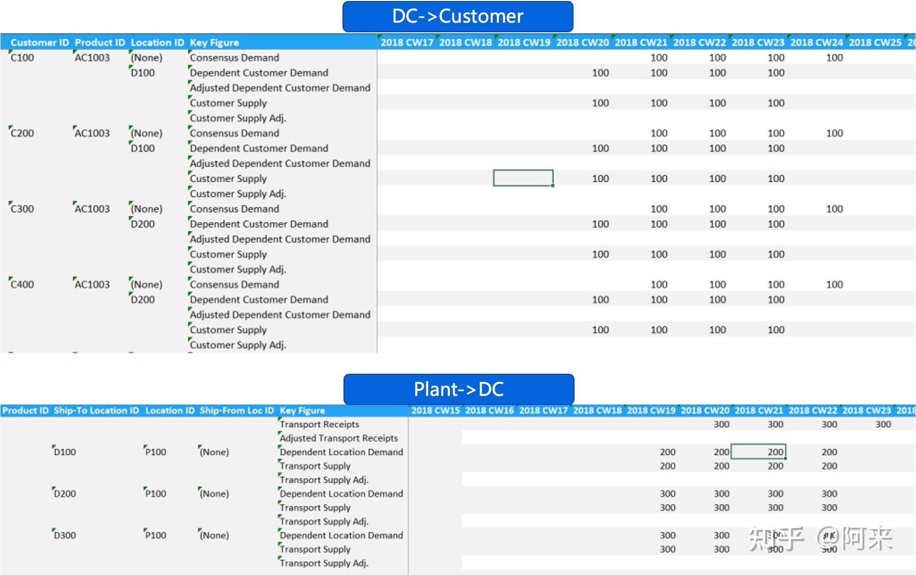 SAP IBP-第9篇-Supply Planning(1 Supply Heuristic) - 知乎