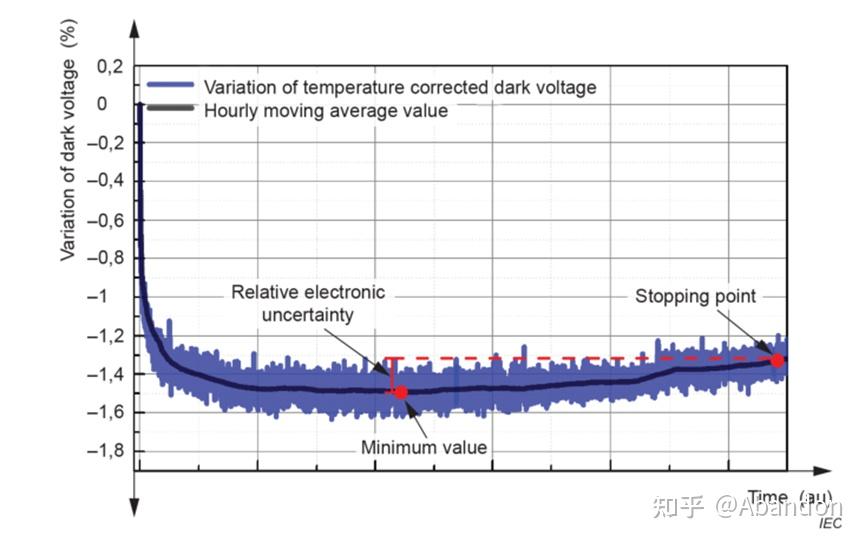 IEC 63342;2022 LeTID的初步认识 - 知乎