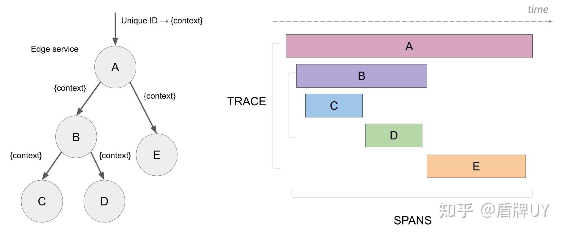 Jeager官方文档翻译之——jeager架构（个人笔记） - 知乎
