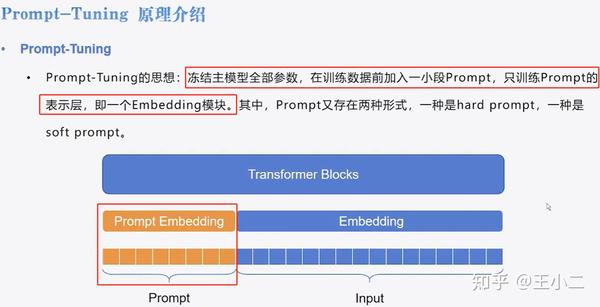 多模态大模型---transformers-微调（Prompt-Tuning，P-Tuning，Prefix-Tuning、Lora， IA3） - 知乎
