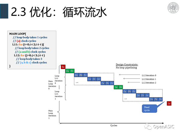 基于Catapult的HLS硬件设计 - 知乎