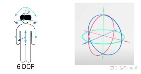 VR的硬件技术（4）—— 运动检测技术篇 - 知乎