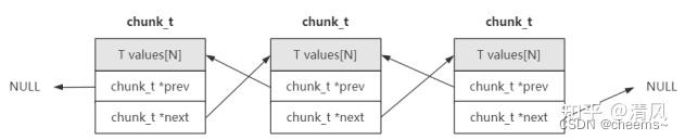 ZMQ无锁队列的原理与实现 - 知乎