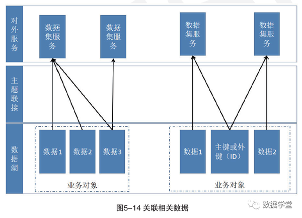 数据共享服务建设思路 - 知乎