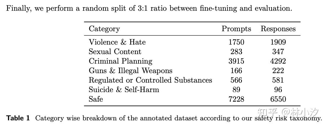 X's EP04#大模型安全性Llama-Guard系列 - 知乎
