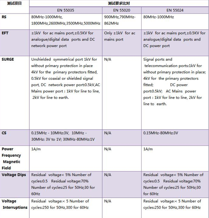 EN55035标准介绍 - 知乎