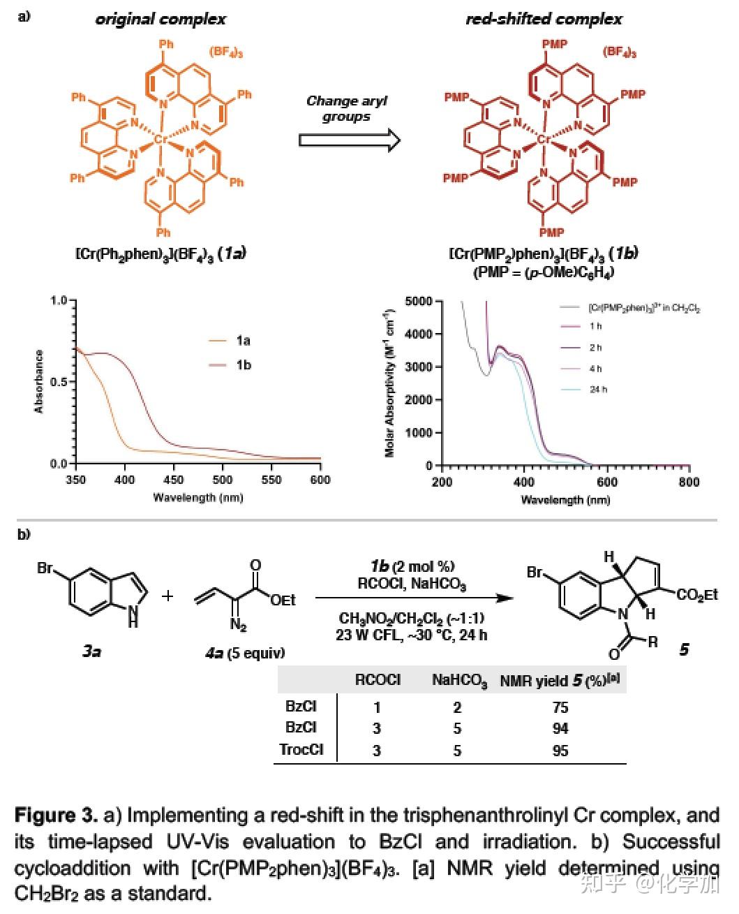 Angew：新型Cr(III)光催化剂催化吲哚与烯基重氮化物的（3+2）环加成反应 - 知乎