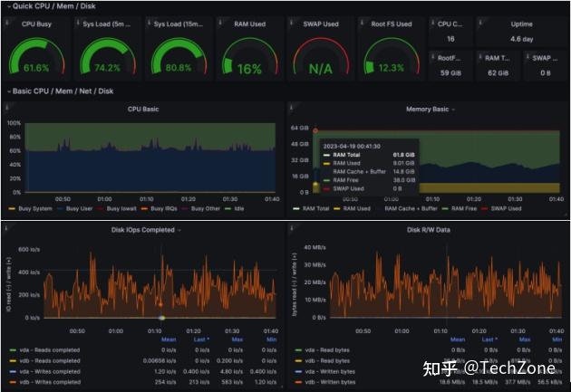吃下 GuanceDB 狗粮后，观测云查询性能提升超 30 倍！ - 知乎