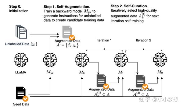 大模型SFT微调指令数据的生成 - 知乎