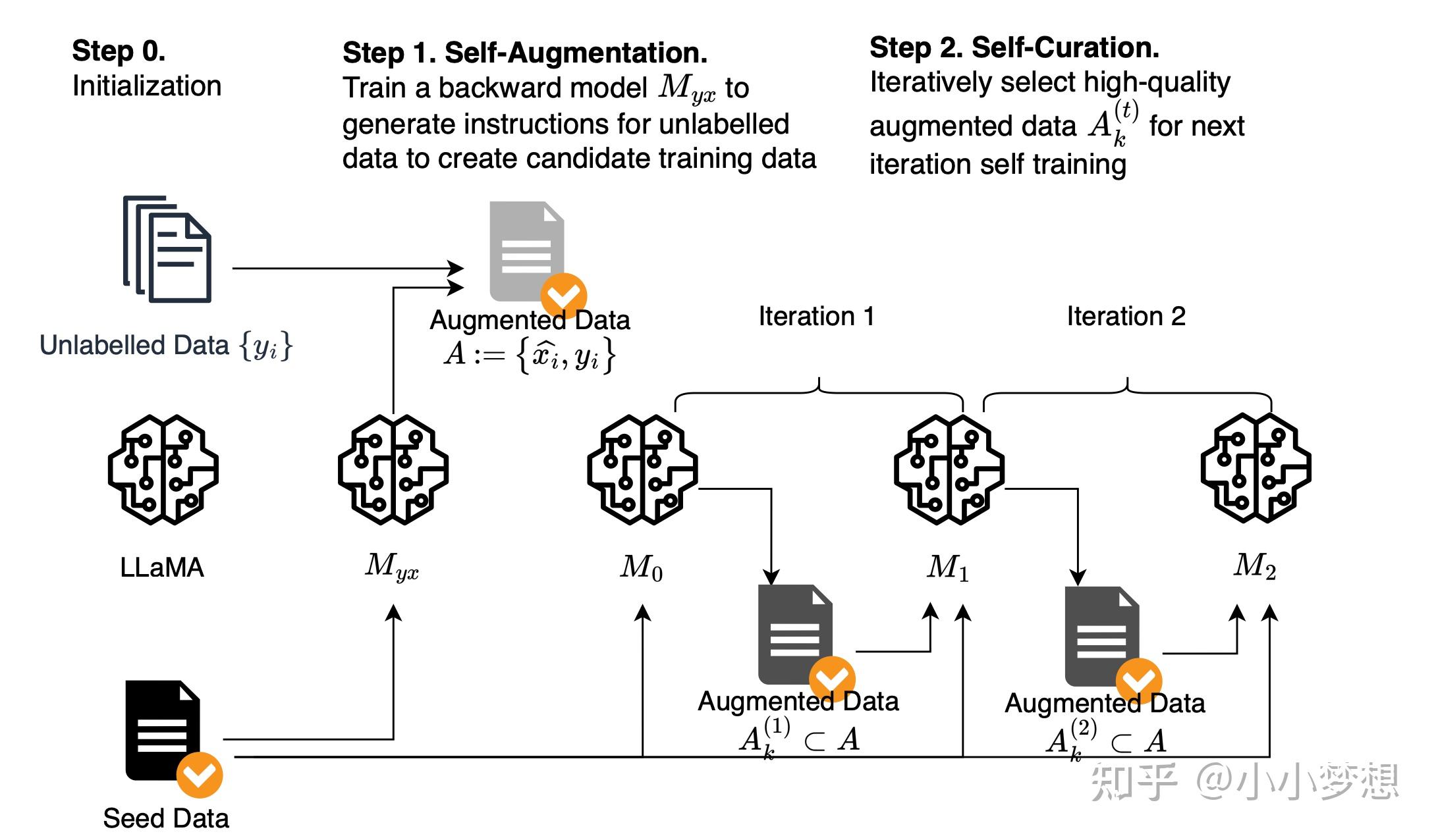 大模型SFT微调指令数据的生成 - 知乎