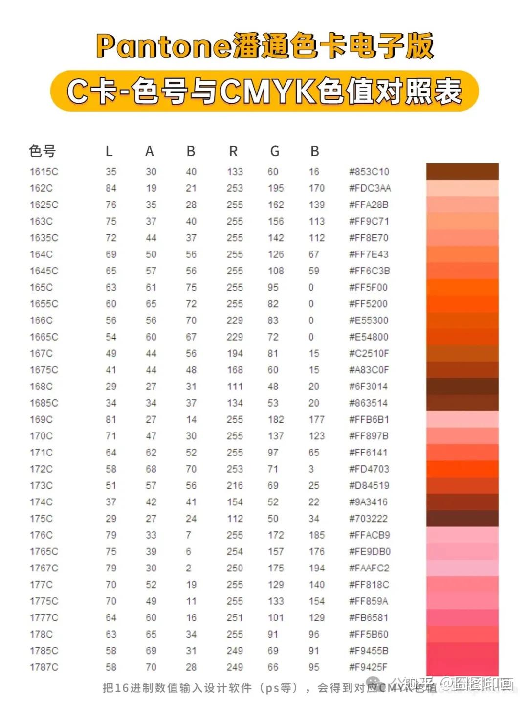 告别色差烦恼！潘通色卡电子版大全+CMYK色值揭秘，设计师的必备神器！ - 知乎
