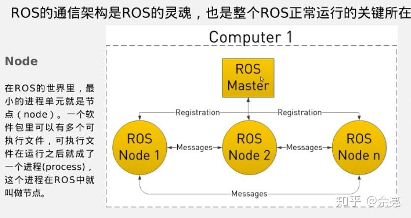 ROS入门笔记一概述 - 知乎