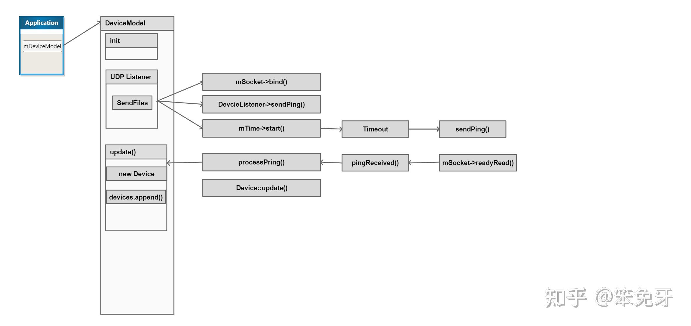 一图看懂NitroShare源码 - 知乎