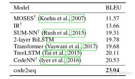 Code2seq: 可用于多种任务的代码序列化模型 - 知乎