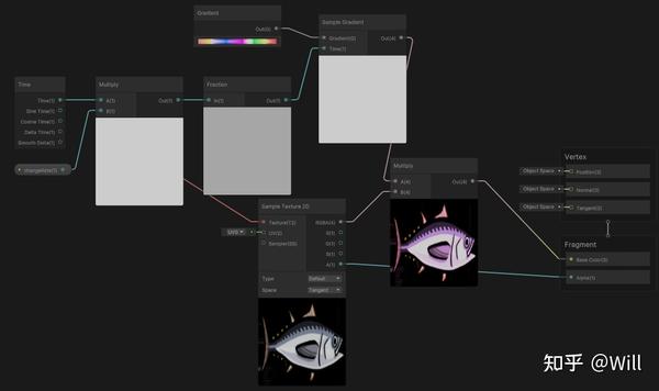shadergraph效果翻译之2D全息、故障和色彩渐变 - 知乎
