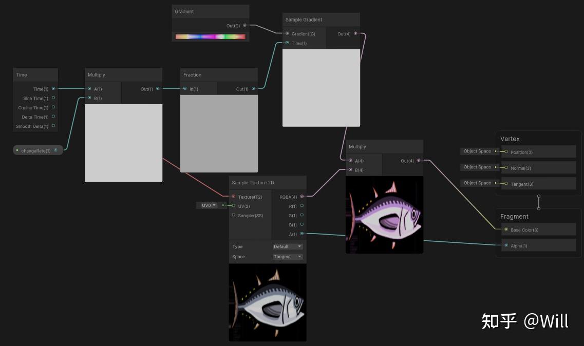 shadergraph效果翻译之2D全息、故障和色彩渐变 - 知乎