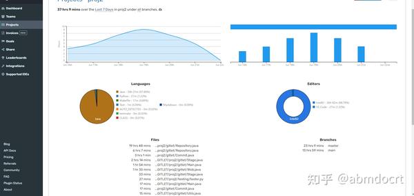 CS61B Gitlet入坑指南 - 知乎