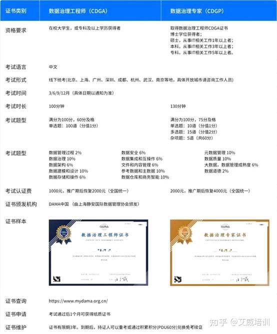 什么是CDGA？CDGA证书价值高吗？一整套CDGA备考流程 - 知乎