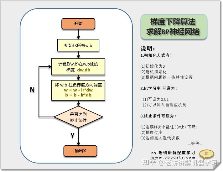 【代码】python实现一个bp神经网络 原理讲解与代码展示 知乎 1168