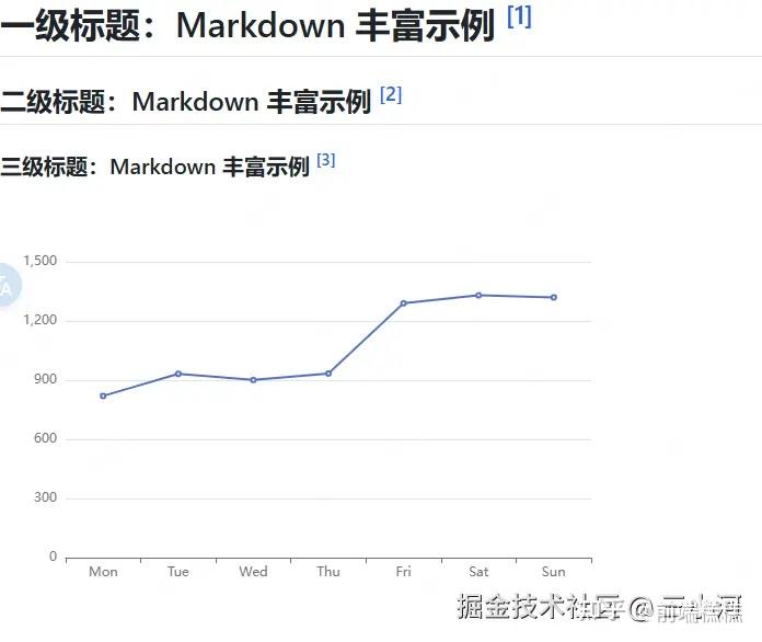 基于react-markdown实现对大模型输出展示——3：输出自定义的echarts报表 - 知乎