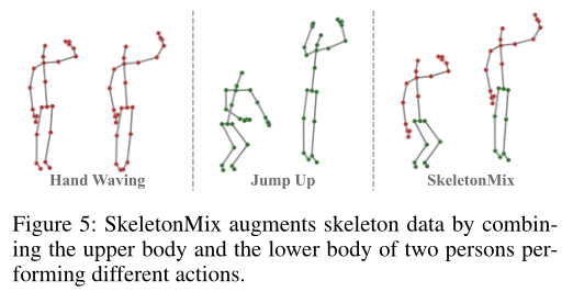 基于骨骼点的动作识别（论文分享） - 知乎