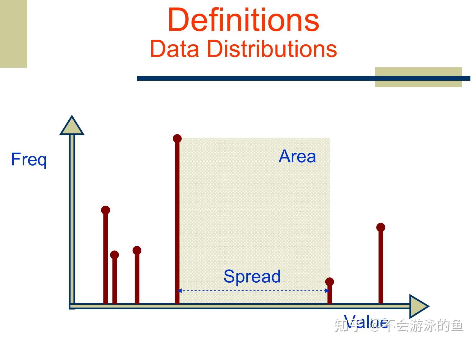 [VLDB 2003] The History of Histograms--学习笔记 - 知乎