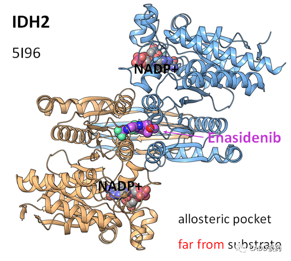 上市靶向药中的变构抑制剂 (至2021年) - 知乎