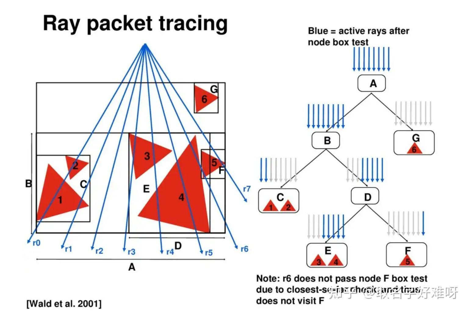 使用BVH树优化路径追踪（CPU实现）(2） - 知乎