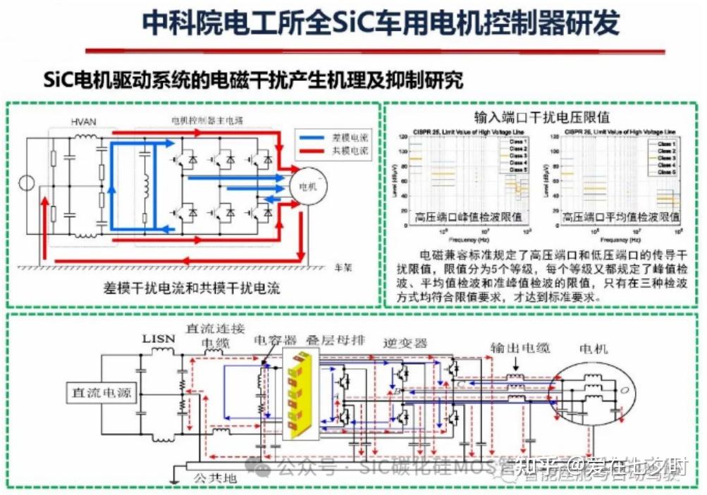车用碳化硅(SIC)电机驱动控制器研发的详解； - 知乎