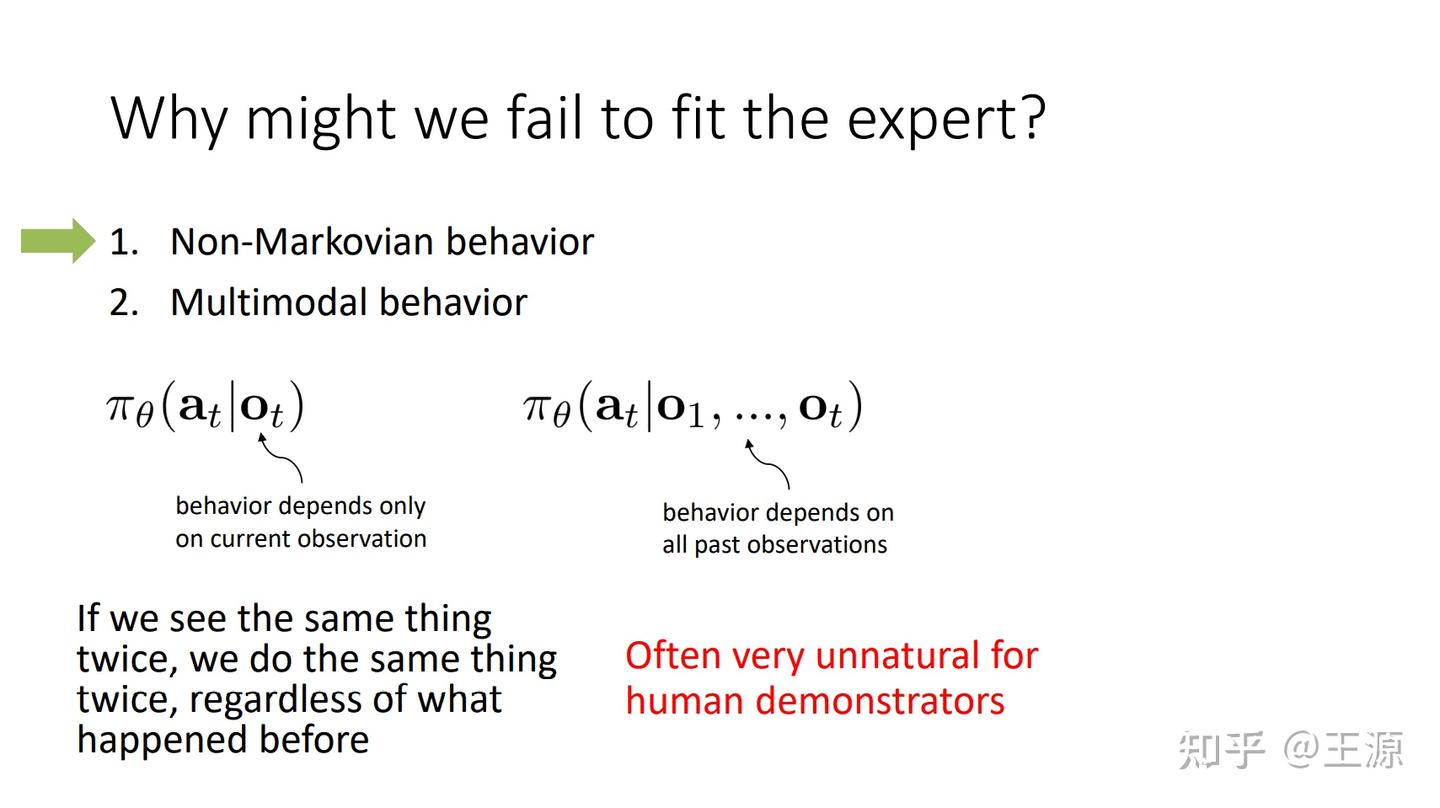 强化学习CS285笔记【一】Behaviour Clone （为什么要用强化学习） - 知乎