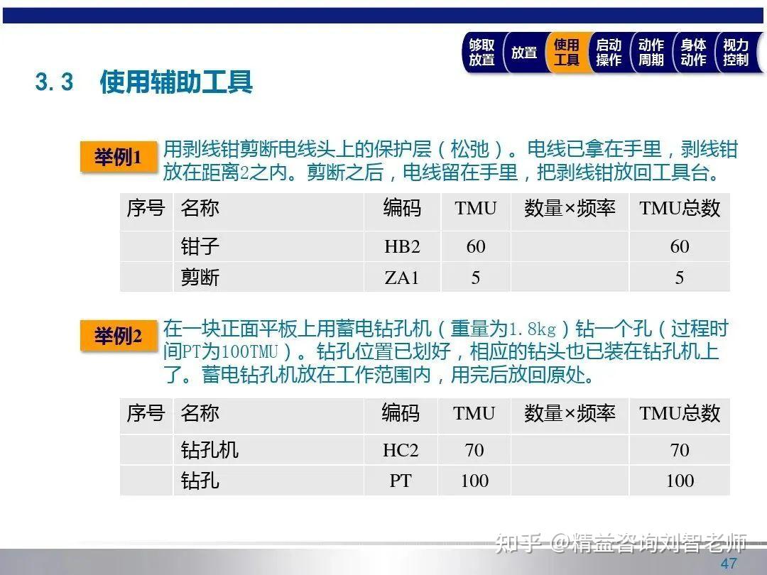 分享一个MTM-UAS《基本工序通用分析》方法 - 知乎