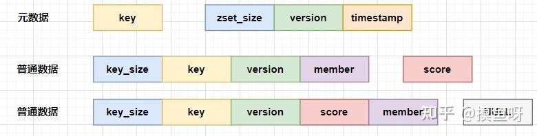 RocksDB 事务实现和应用场景 - 知乎