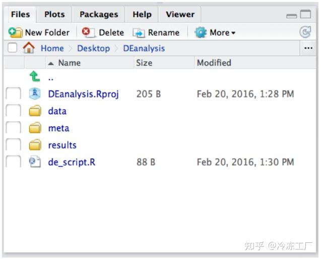 RNA-seq 详细教程：分析准备（3） - 知乎