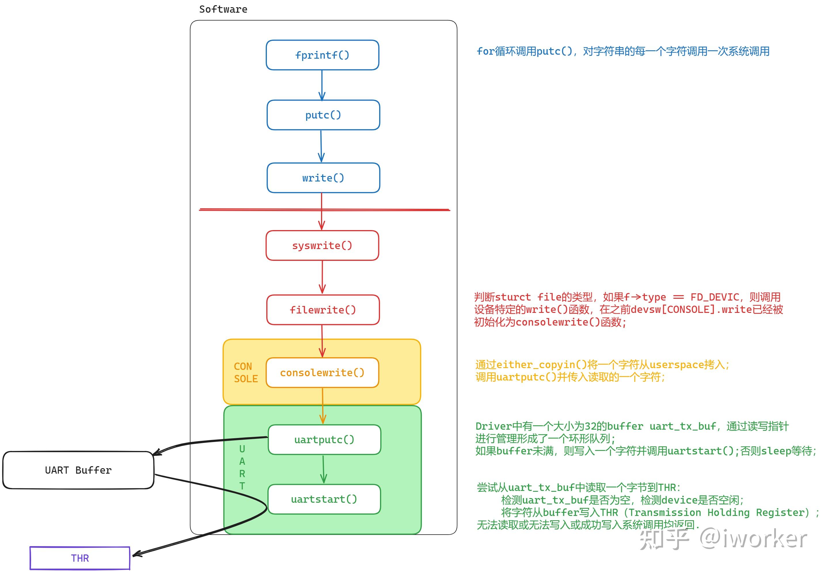 MIT 6.S081 xv6 Interrupts - 知乎