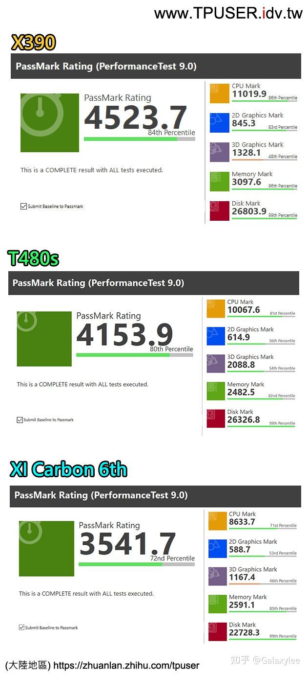 [简体字版]ThinkPad X390新机初探 - 知乎