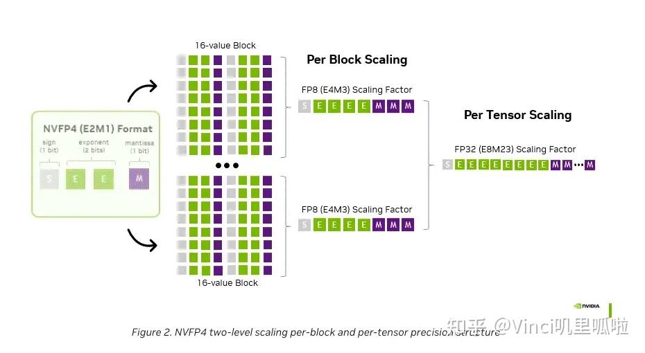 gpt-oss用的MXFP4是什么？ - 知乎