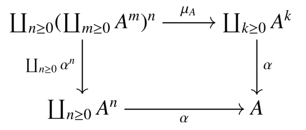 Monad 2 - Adjunctions from monads - 知乎