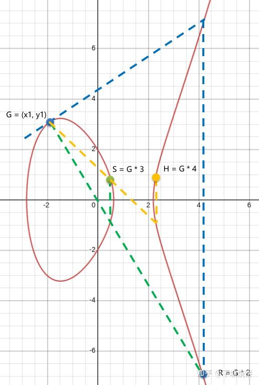 密码学学习笔记_05_公钥密码系统 - 知乎