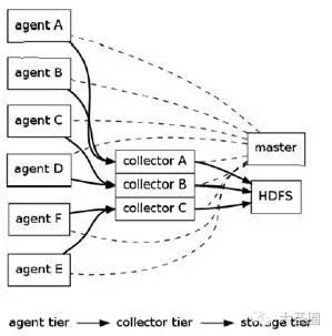 Flume全解析！全！全！全！ - 知乎
