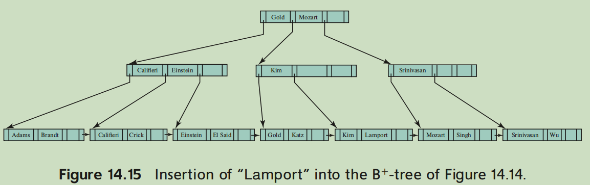 CMU 15445 Project2 B+TREE | 简单的谈一谈B+树 - 知乎