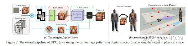 （物理对抗攻击——目标检测）Universal physical camouflage attacks on object detectors - 知乎