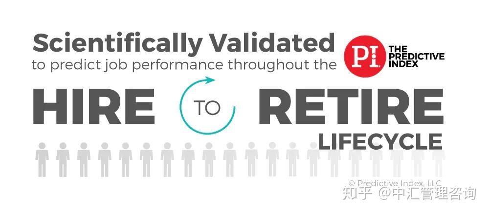 关于PI你必须了解的十件事 - 知乎