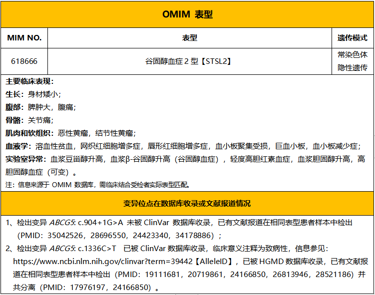案例分享 | 罕见病基因诊断——谷固醇血症 - 知乎