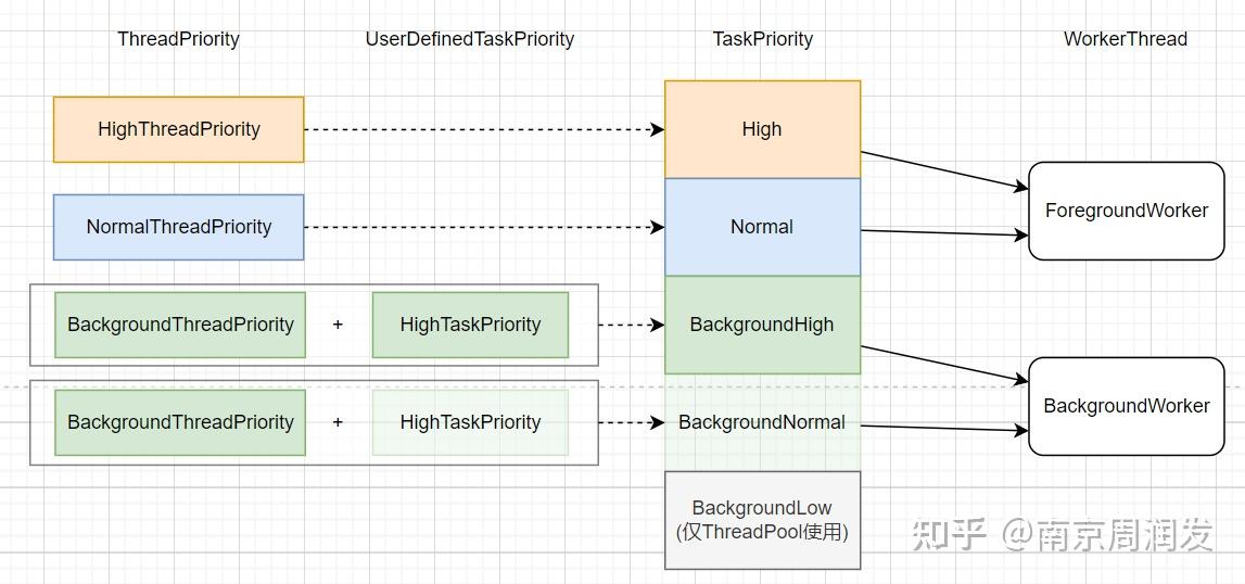 UE5多线程（三）TaskGraph - 知乎