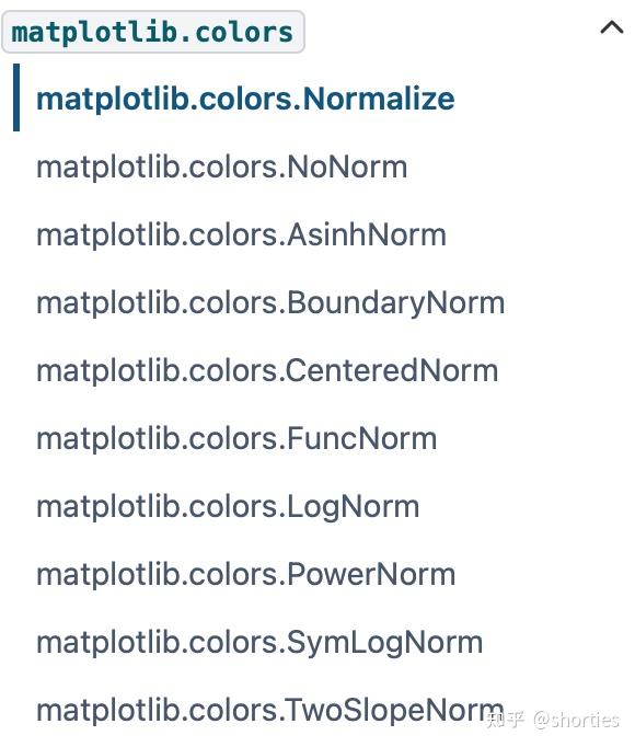 小白学数据可视化 一文搞懂colormap Normalization 知乎 7767